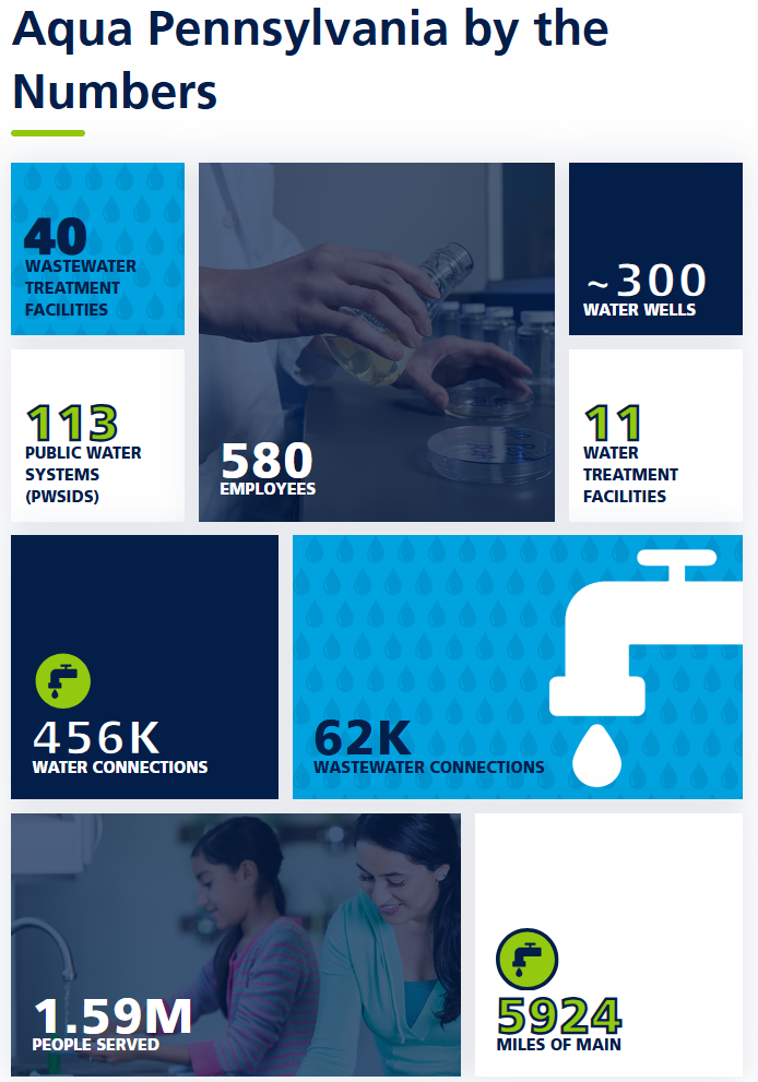 Aqua Pennsylvania | Essential Utilities