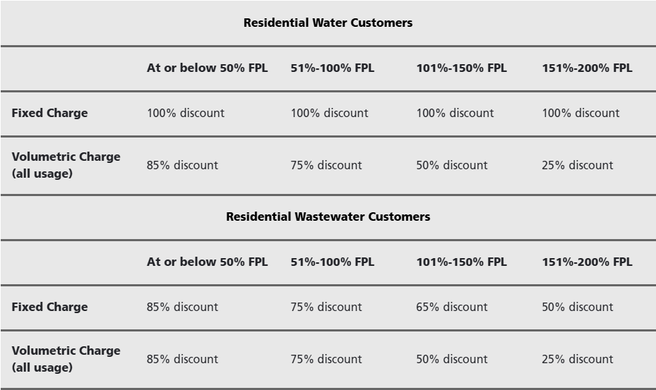 Customer Assistance Program (CAP) | Essential Utilities